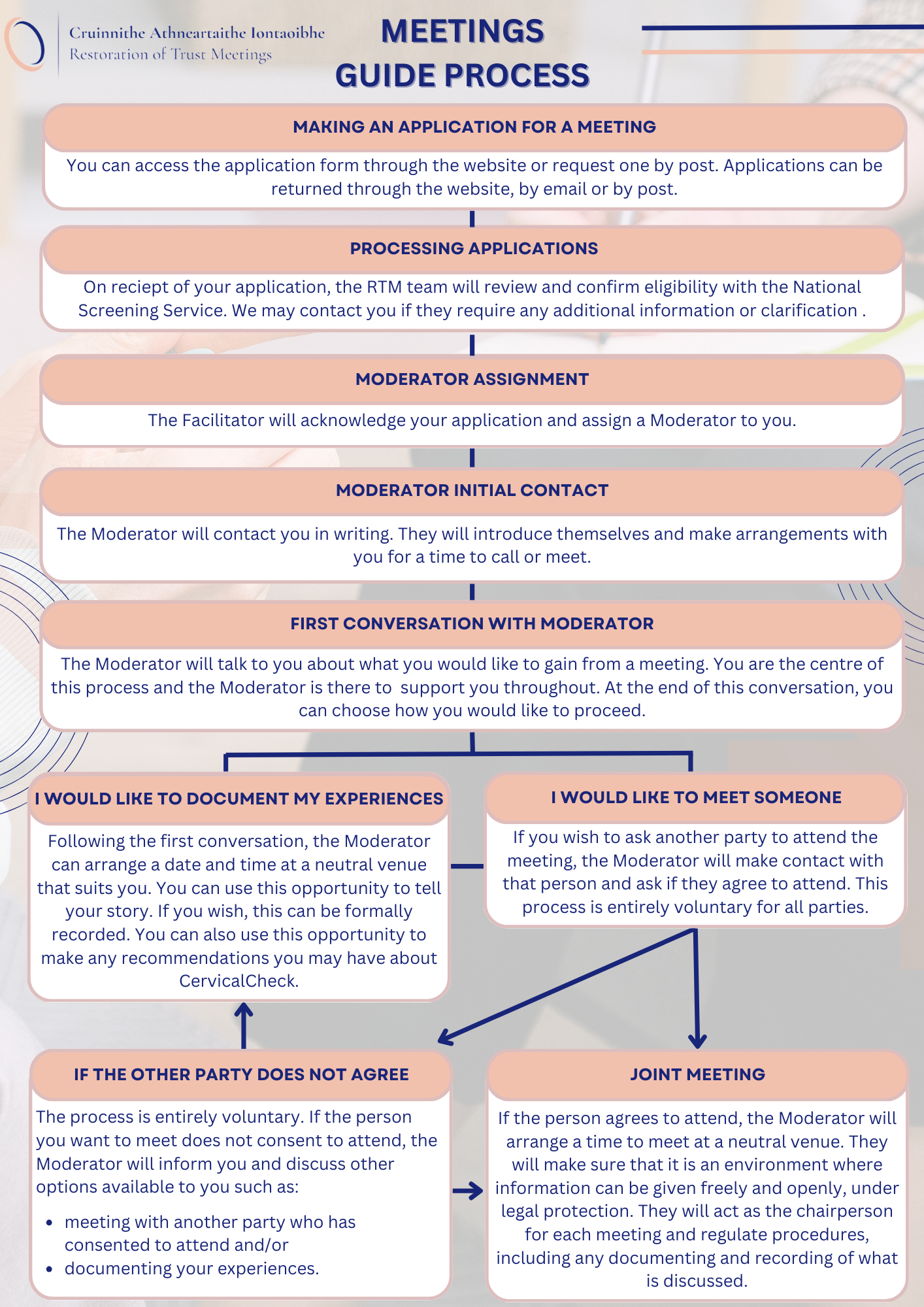 What is a Restoration of Trust Meeting?