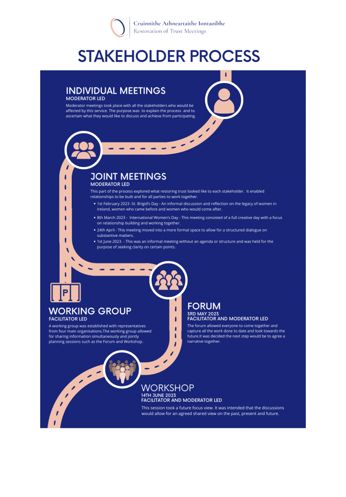 CervicalCheck Restoration of Trust Meetings